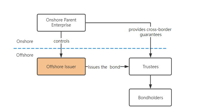 Dispute Resolution of Cross-Border Bonds - Overview - KWM - Yun Zhi ...